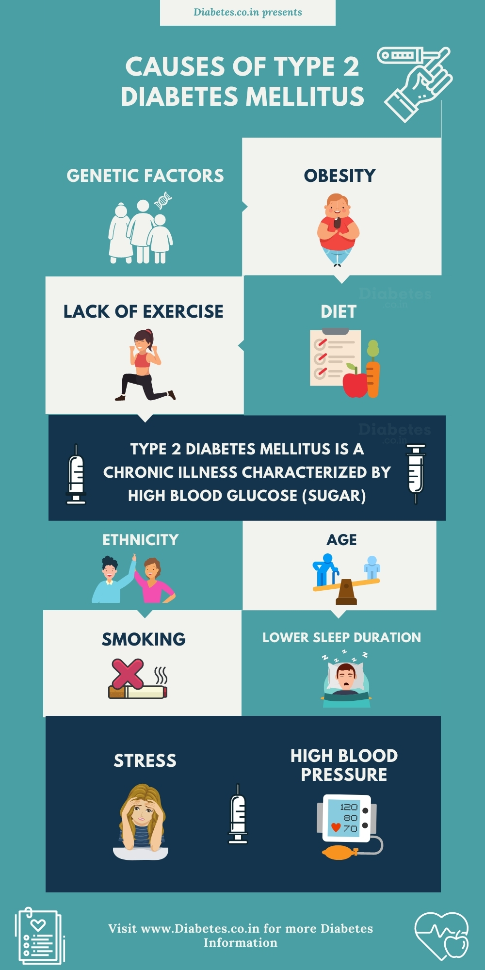 Diabetes Mellitus Tipo 2 Diabetes Mellitus Tipo 2